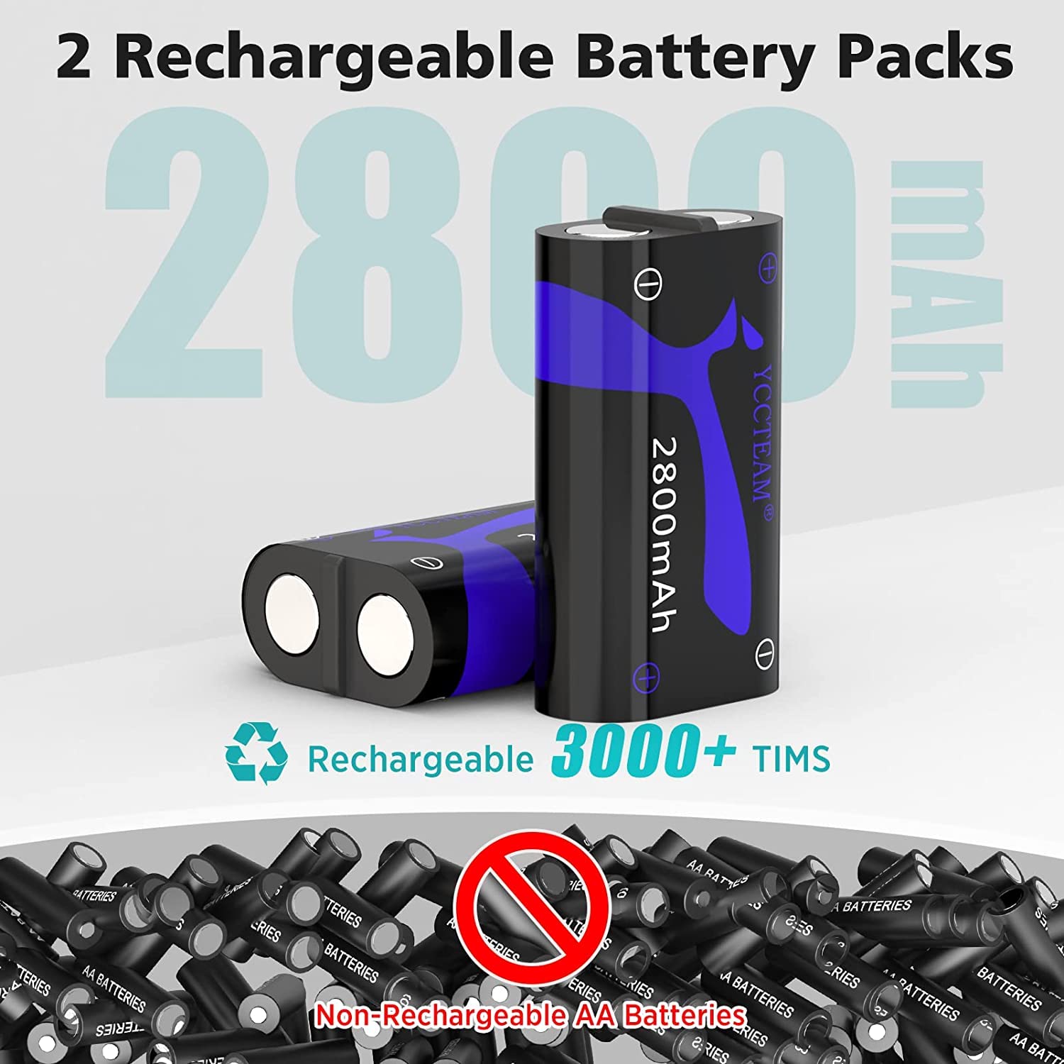 Rechargeable Battery Pack for Xbox One/Xbox Series X/S, 2 x 2800mAh Batteries with High-Speed Charging Station for Xbox One S/One X/One Elite/Xbox Series X/S Controller