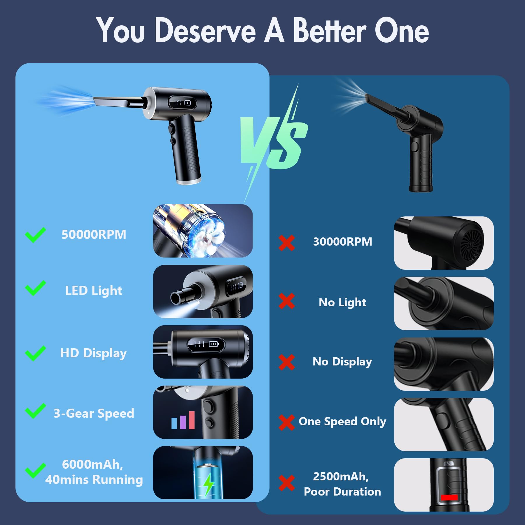 Maxisola Electric Compressed Air Duster & Vacuum 2-in-1, Dust Blower for Computers PC Keyboard Electronics Car Mini Cordless Vacuum Cleaner - 50000RPM 6000mAh Rechargeable with Light Display