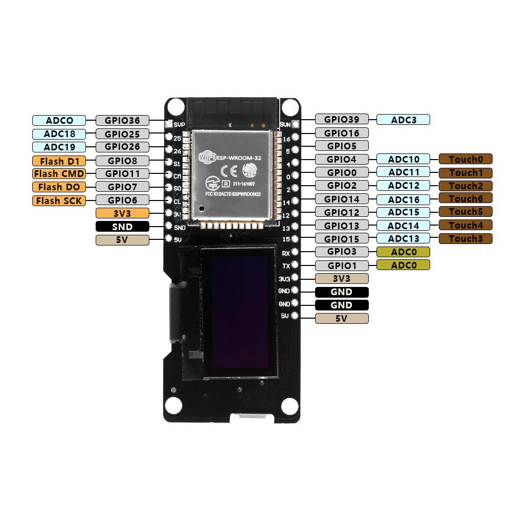 MELIFE 0.96" OLED ESP-WROOM-32 for ESP32 Display 2.4GHz WiFi Bluetooth Dual Mode Development Board Display for Wemos AP STA