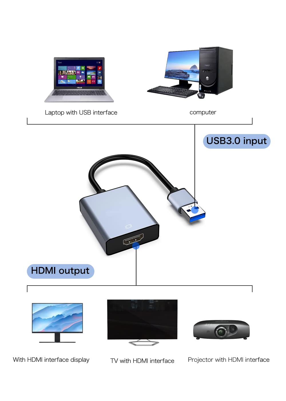 USB to HDMI Adapter, NOBNEQ USB 3.0/2.0 to HDMI for Multiple Monitors 1080P Compatible with Windows XP/7/8/10/11 (Grey)