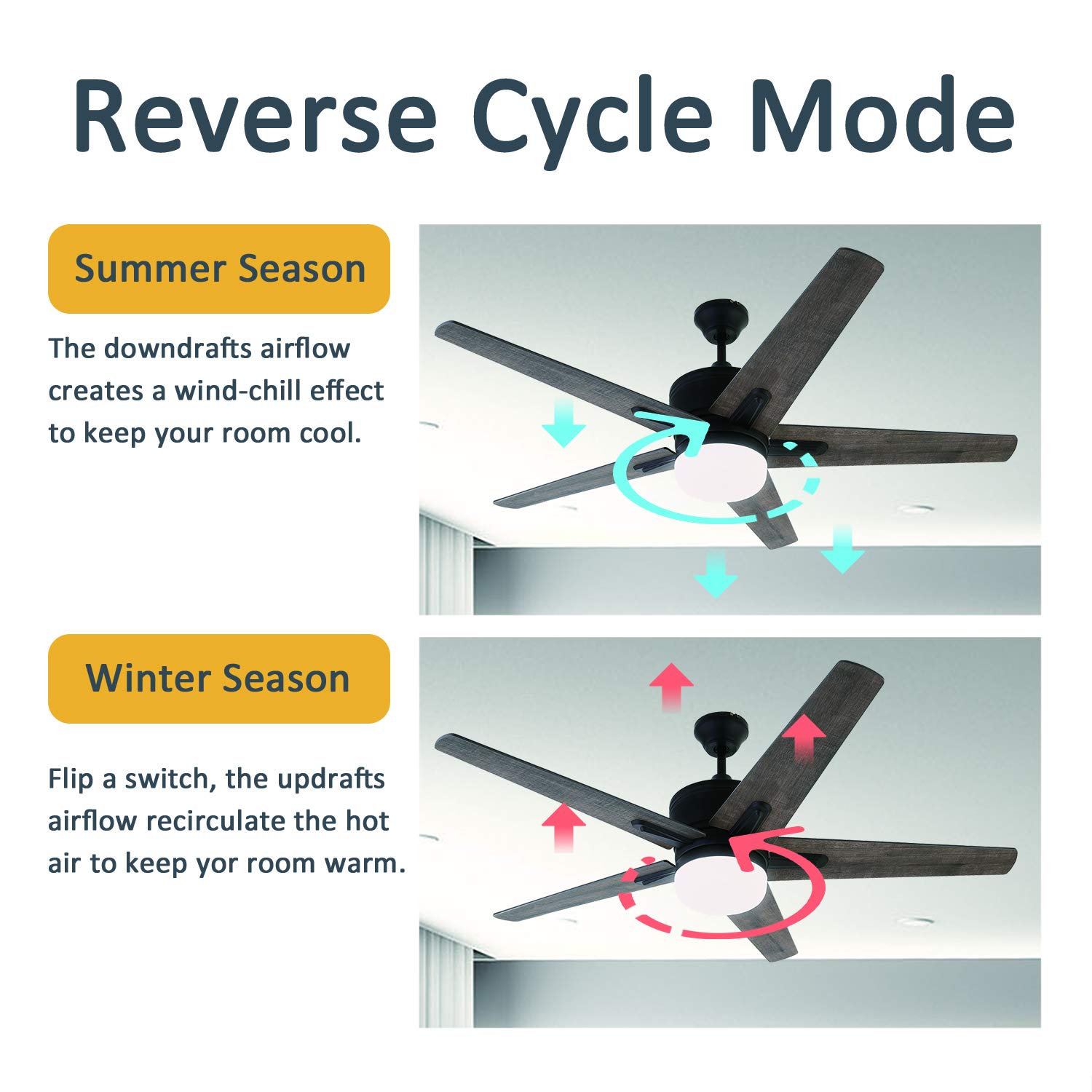 Nocolliny Industrial-Rustic Ceiling Fan 52" with Dimmable LED, Remote Control, Reversible Blade