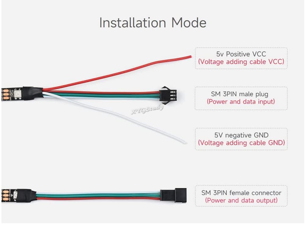 XYGStudy Programmable Energy-Saving WS2812 Digital RGB LED Strip with High Brightness, Low Power Consumption and Cuttable 1M
