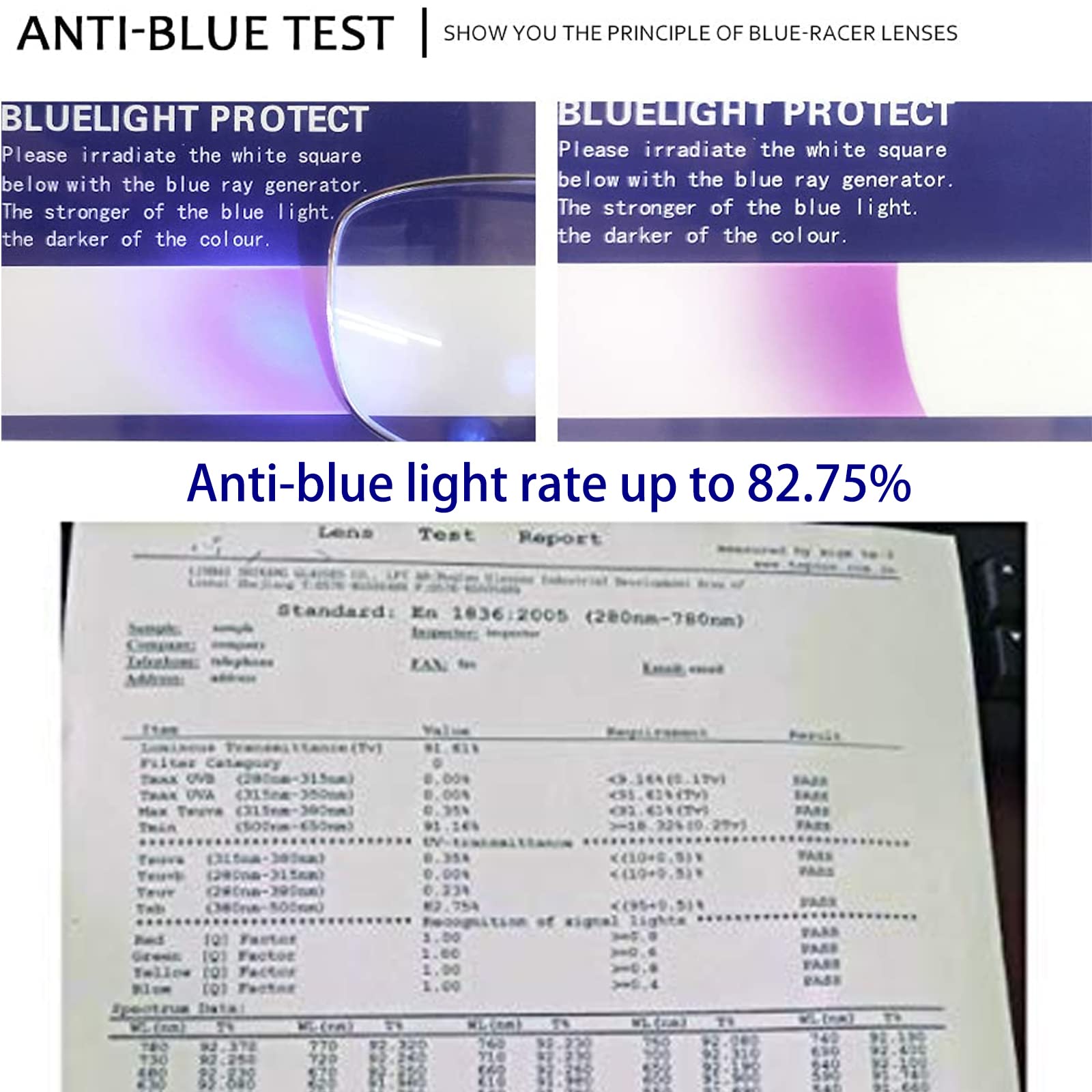 SHEEN KELLY Blue Light Blocking Computer Lens Anti Blue Light Clips Anti Eye Strain UV Reading Glass Unisex (Men/Women) (clear)