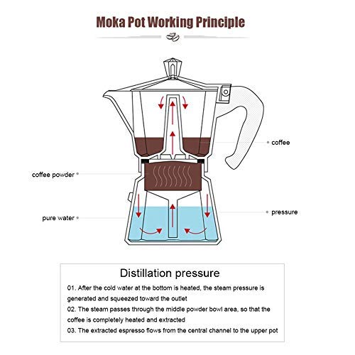 Stovetop Espresso Maker, Classic Stovetop Espresso Maker 6‑Cup Capacity Aluminum Coffee Machine Moka Pot for Office Home Use Moka Maker for Gas or Electric Stove Top(Black)