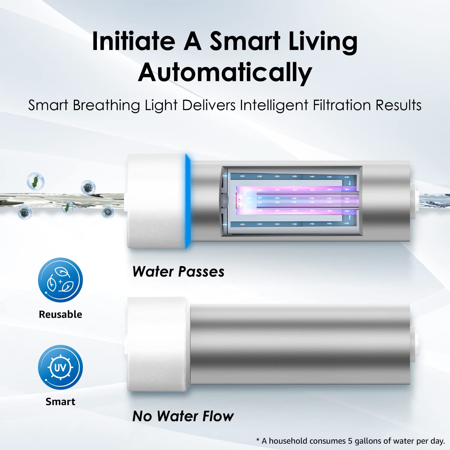 Waterdrop BS08 Under Sink Water Filter and Waterdrop LED UV͎ Ultrąviolët Water Sterilizër Filter for Kitchen