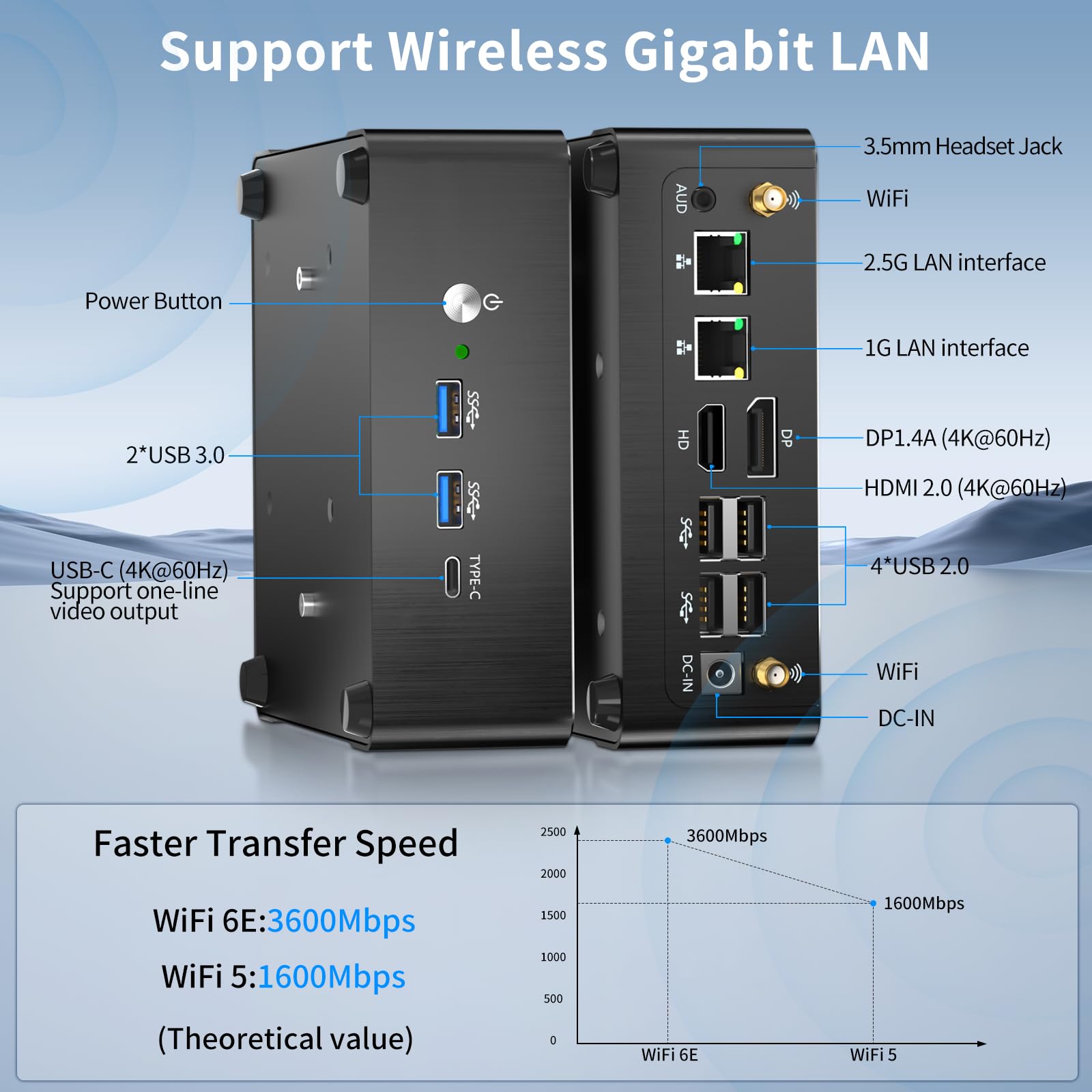 msecore Mini PC with AMD Ryzen 9 5900HX 8 Cores, 64G DDR4 RAM, 2T NVME SSD, Dual LAN, Support 1 * 2.5G, 4K, 1*HDMI, 1*DP, 1*USBC Triple Display, Wi-Fi 6e, Bluetooth 5.3, VESA, Windows 11 Pro