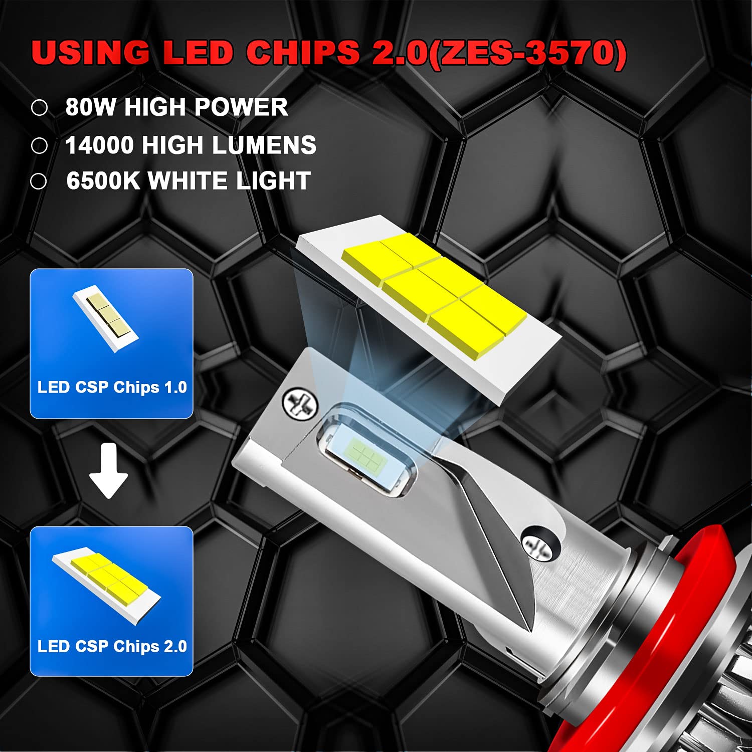 SHENKENUO Fit For Ford Fusion (2006-2018) H7 High Beam + H11 Low Beam LED Headlight Bulbs Combo,400% Brightness, 6500K Cool White,Pack of 4