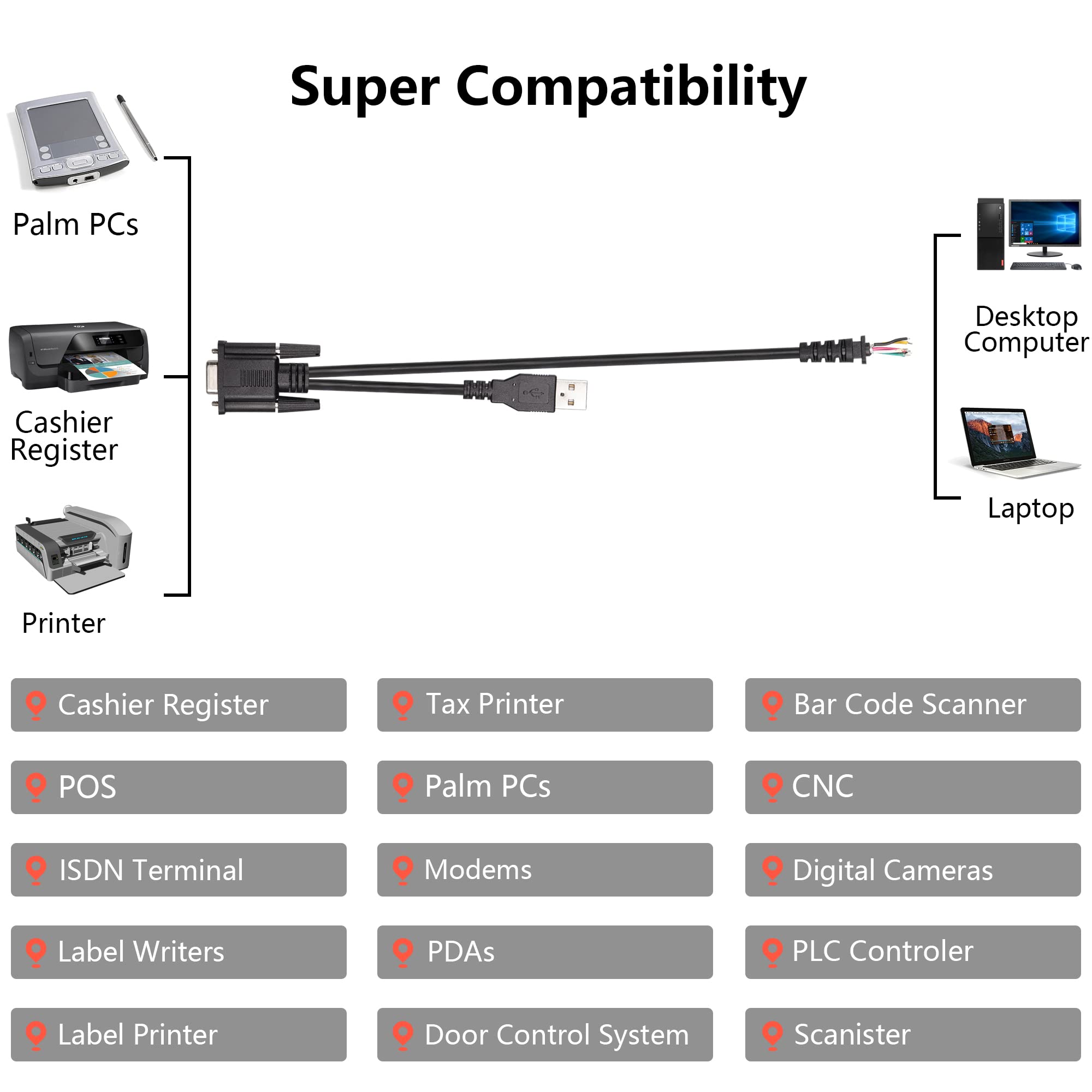 SinLoon USB to RS232 Serial Adapter & Bare Wire,USB 2.0 Male to DB9 Female Serial Cable for Windows 10, 8.1, 8, 7, Vista, XP, 2000, Linux and Mac OS X, macOS