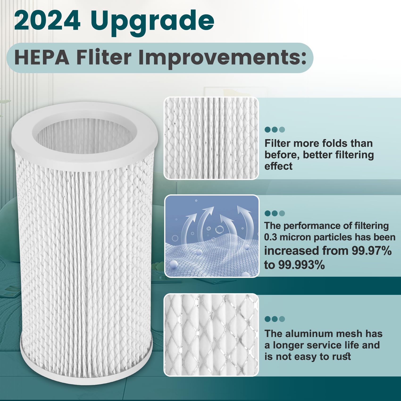 ππ₯ππ§πππ Filter Replacement Fit for Molekule(3 Pack),1 HEPA-Filter and 2 Pre-Filter Replacement Fit for Molekule,Air Fliter Replacement Set Fit for Molekule,Efficient Activated Carbon Adsorption