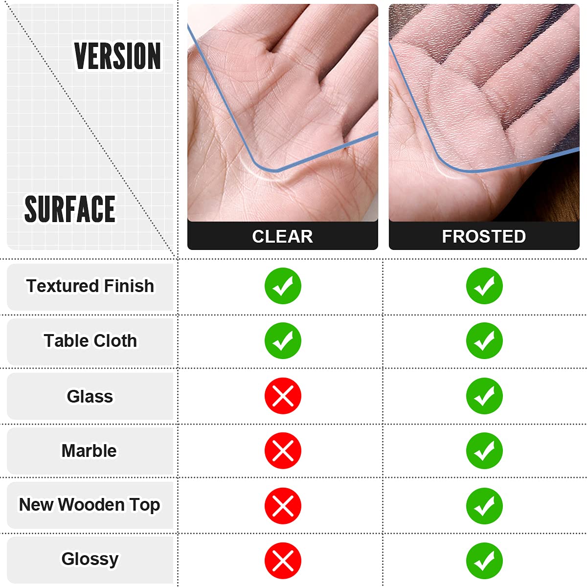 Royhom Clear Table Cover Protector 2mm Thick 54 x 54 Inch Table Protector for Dining Room Table, Waterproof Table Plastic Cover, Dining Table Cover Rectangle for Wood, Countertop, Kitchen Table