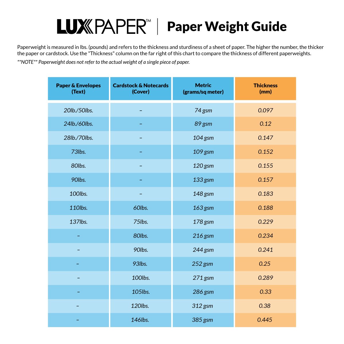 LUXPaper 8.5" x 11" Cardstock | Letter Size | Natural White | 118lb. Cover | 100% Cotton | 50 Qty