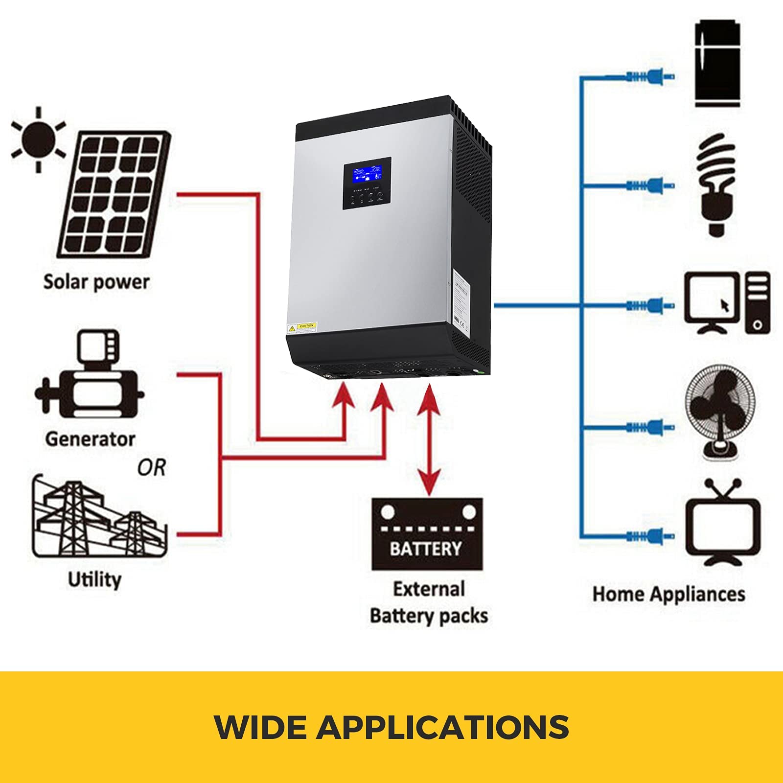 Mophorn Inverter Solar Pure Sine Wave Power Solar Charger DC AC Output with Utility Charger (3KVA 24V MPPT)