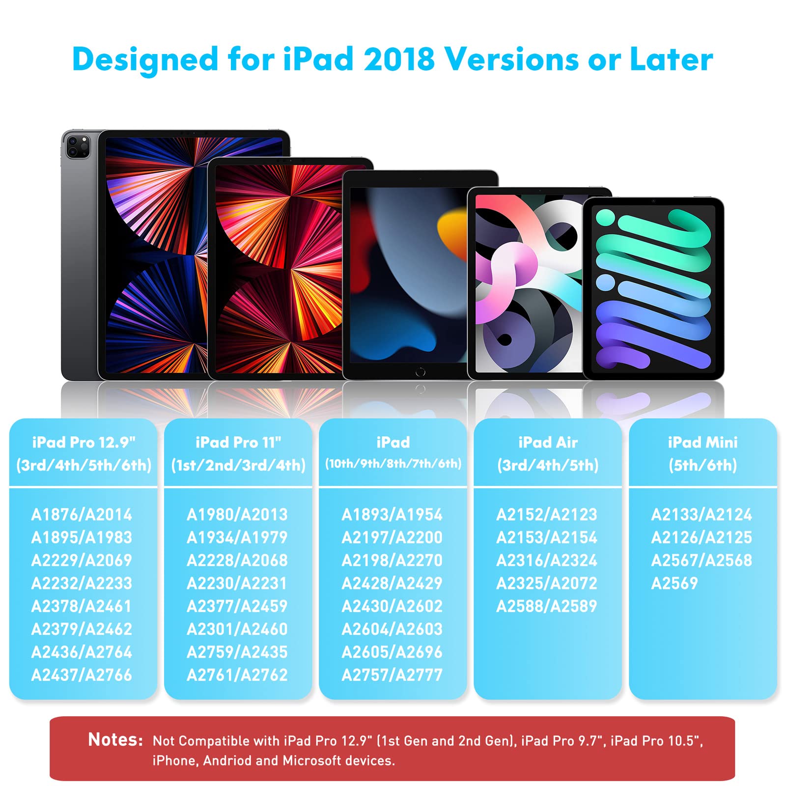 Stylus Pen for iPad with Tilt Sensor & Fast Charge, Cisteen Active Pencil with Palm Rejection Compatible with 2022-2018 Apple iPad Pro 11/12.9,iPad 10/9/8/7/6th Gen,iPad Air 5/4/3,iPad Mini 6/5