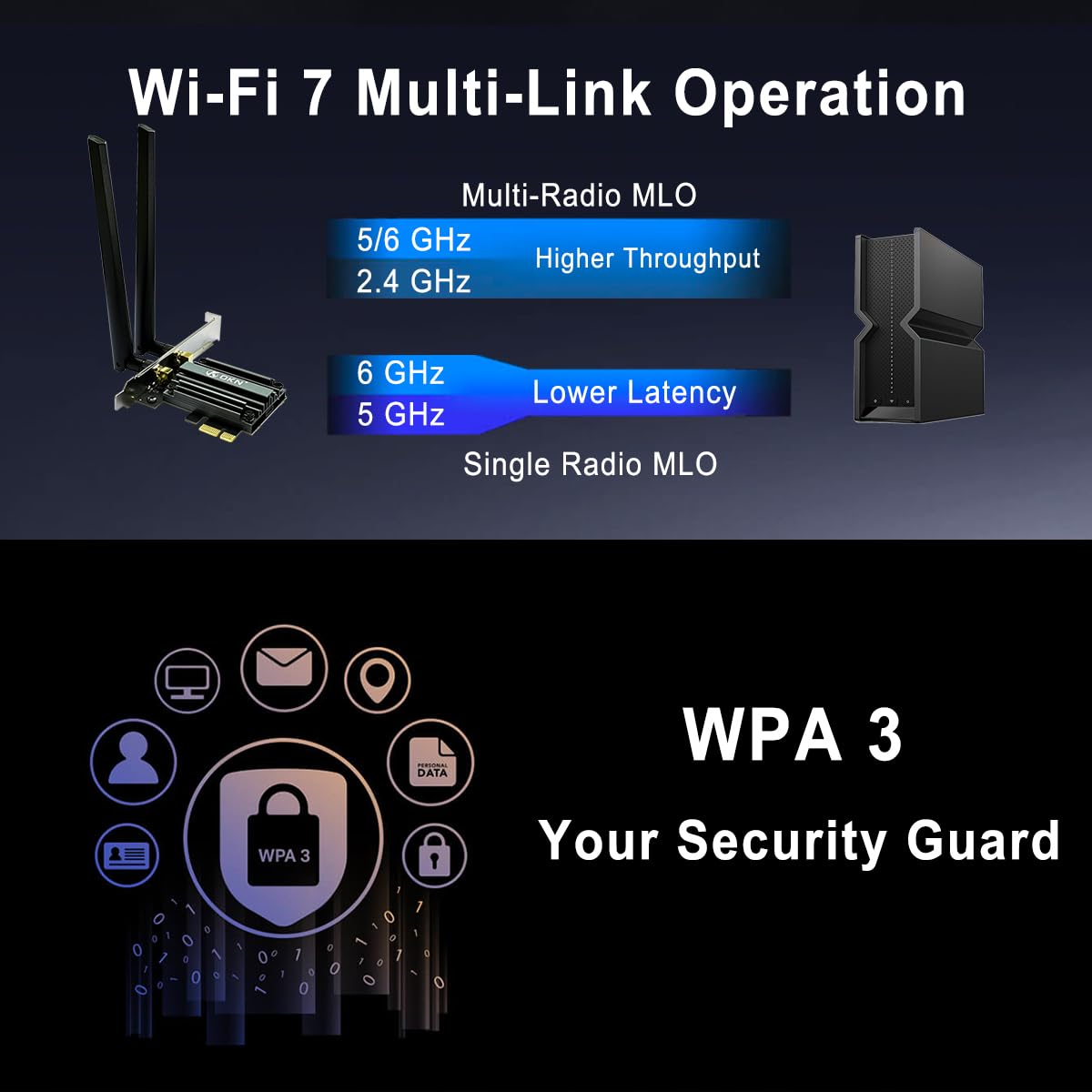 OKN WiFi Card AX3000 Tri-Band PCIe WiFi Card with Bluetooth 5.2, WPA3, OFDMA & MU-MIMO, Ultra-Low Latency, Low-Profile Bracket, Supports Windows 10/11 (64bit) only, Works with Ryzen