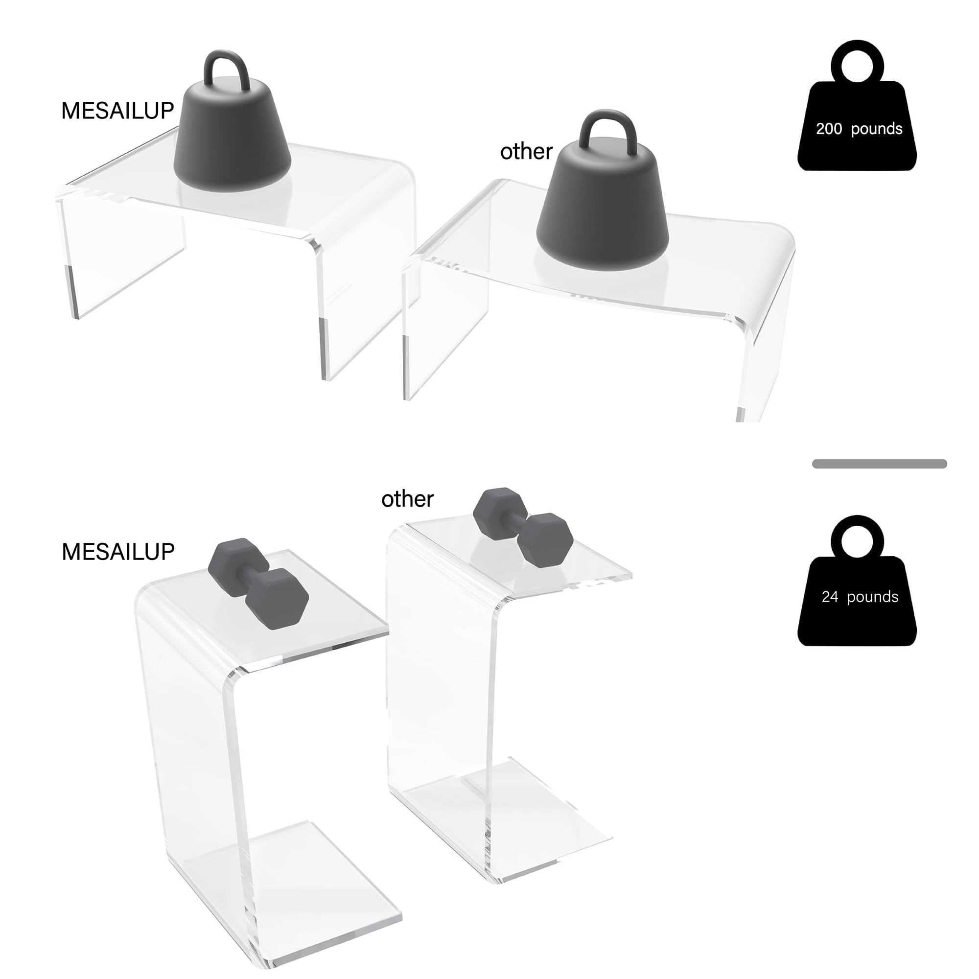 MESAILUP Premium Acrylic Coffee Table, 32" L x 16" W x16'' H x3/4'' Thickness (19mm), Clear Modern Decorative Waterfall Tea Table for Small Living Room, Bathroom, Bedroom and Office
