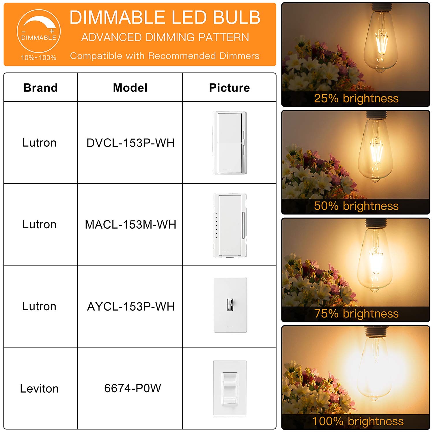 MAXvolador Edison Bulb, Dimmable Vintage LED Filament Light Bulbs Warm White 2700K, 4W ST64 LED Lights 40W Equivalent, E26 Base, Pack of 12