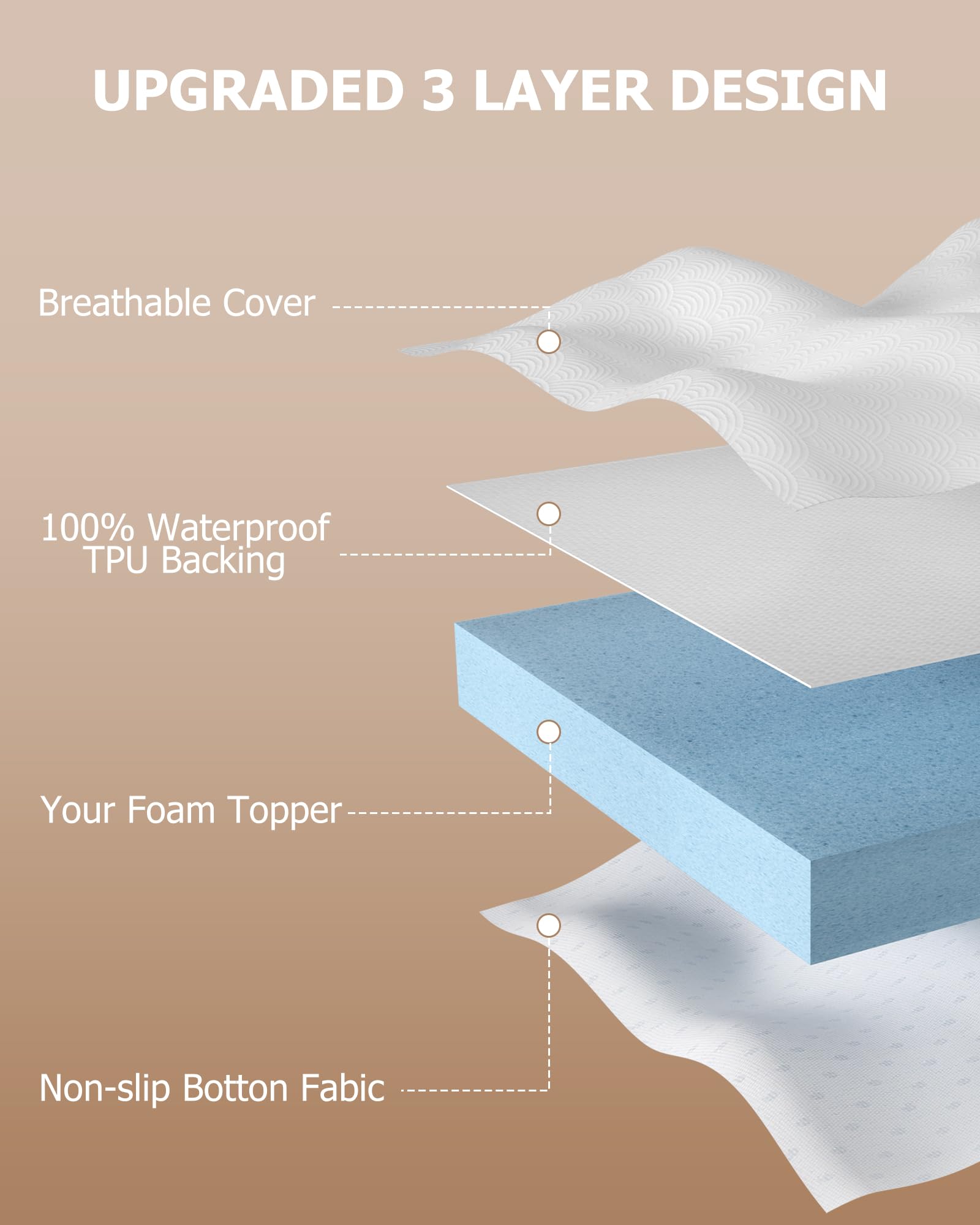 Zenzy 3" Full Waterproof Mattress Topper Cover, [100% Waterproof] [Ultra-Soft] Cover for Mattress Topper, Washable & with Adjustable Straps, Oeko-TEX Certified [Only Cover]- White
