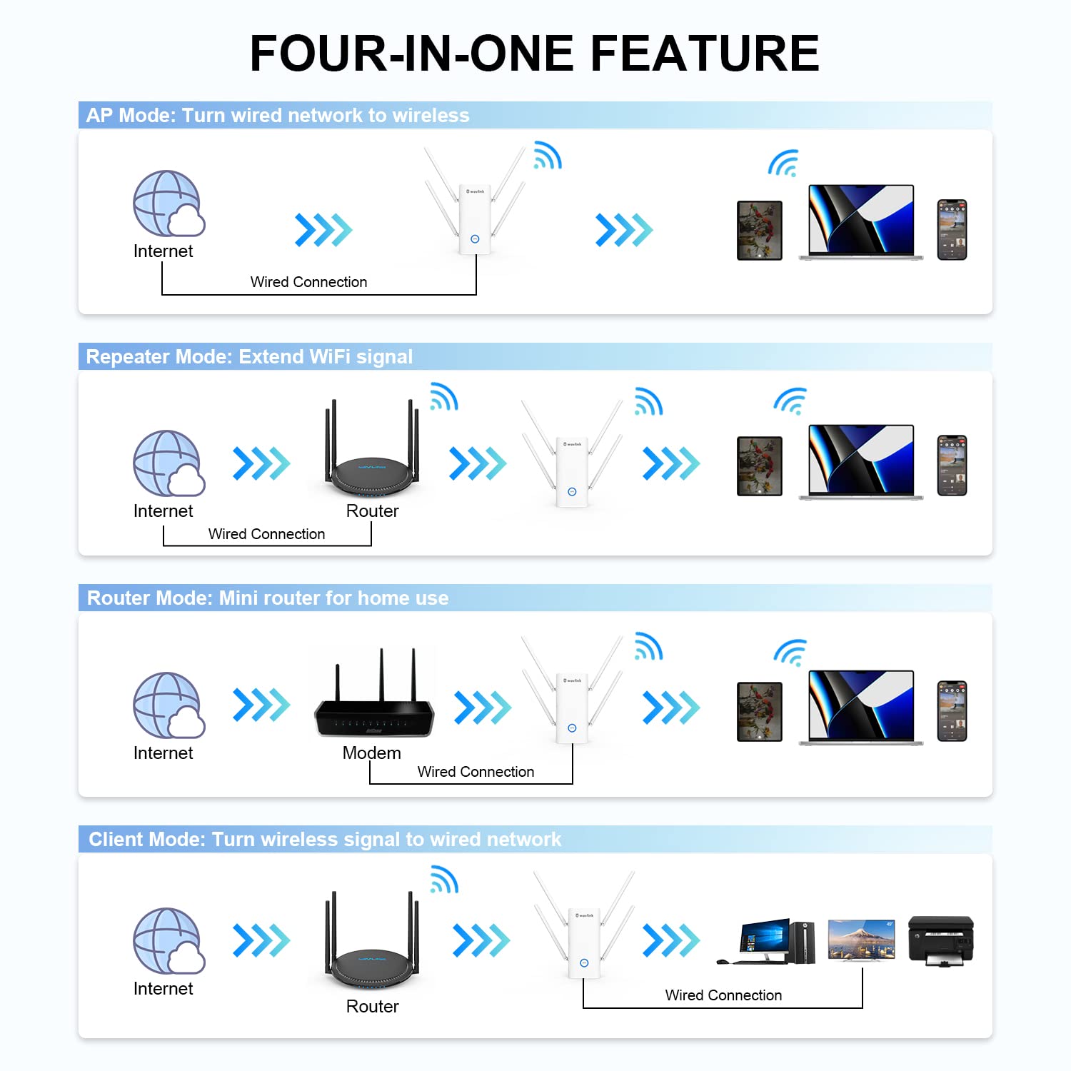 WAVLINK WiFi Extender AX1800 Dual Band WiFi Signal Booster,Coverage Up to 2500 Sq.ft and 96 Devices,WiFi Range Extender with Gigabit Ethernet Port,Wall Plug Design,Support Router/AP/Repeater Mode