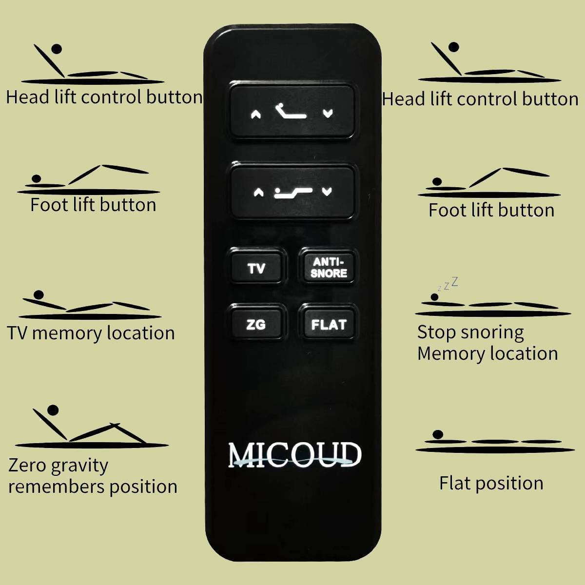 MICOUD Adjustable Bed Frame, Zero Gravity, Wireless Remote Control, 705 lb. Quick Assembly, Black
