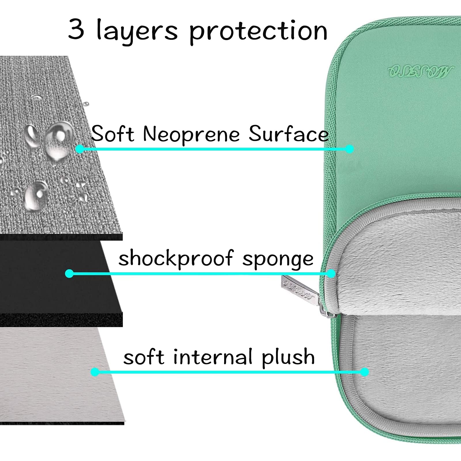 MOSISO Laptop Sleeve Compatible with MacBook Air/Pro, 13-13.3 inch Notebook, Compatible with MacBook Pro 14 inch M3 M2 M1 Chip Pro Max 2024-2021, Neoprene Bag with Small Case, Biscay Green