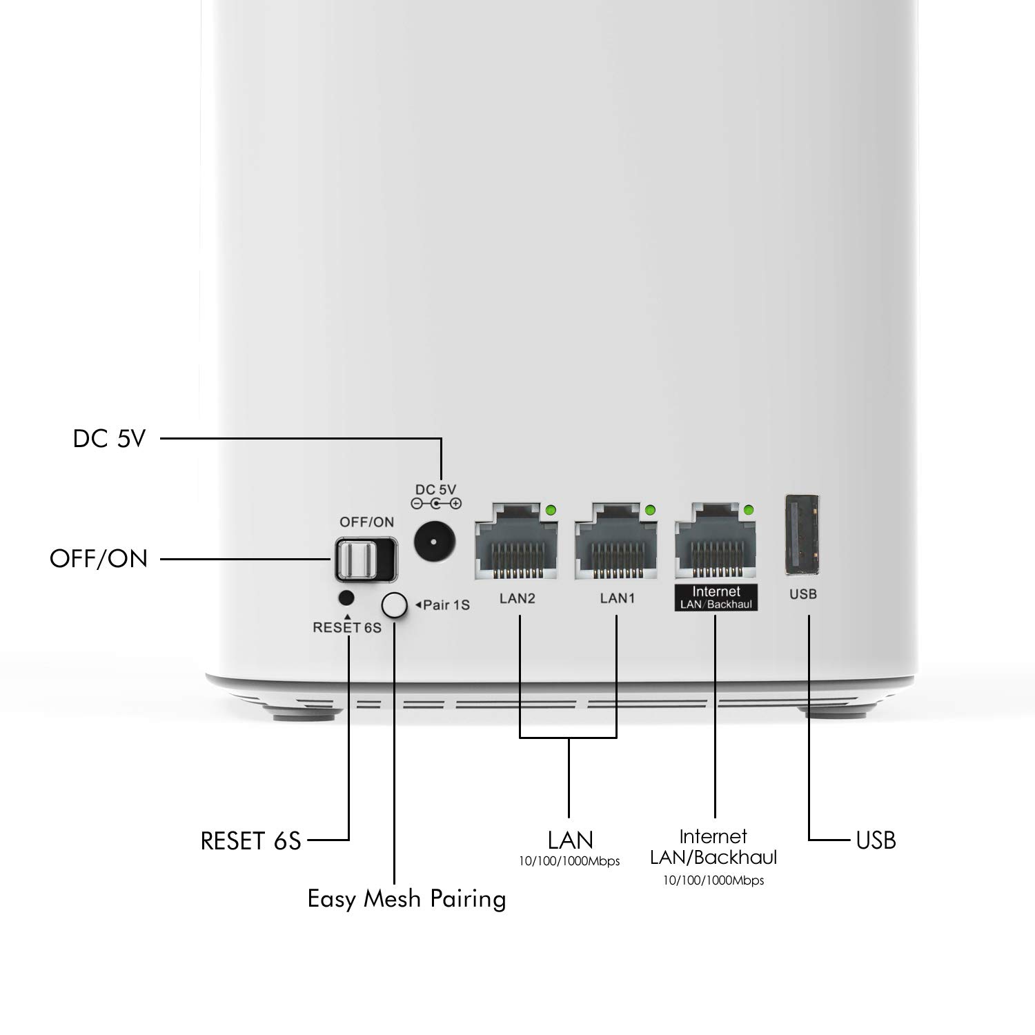WAVLINK Mesh WiFi System, Tri-Band Mesh WiFi Router Up to 7,500 sq.ft Coverage, Speed up to 3Gbps, Replaces WiFi Router and Extender, 9 Gigabit Ports