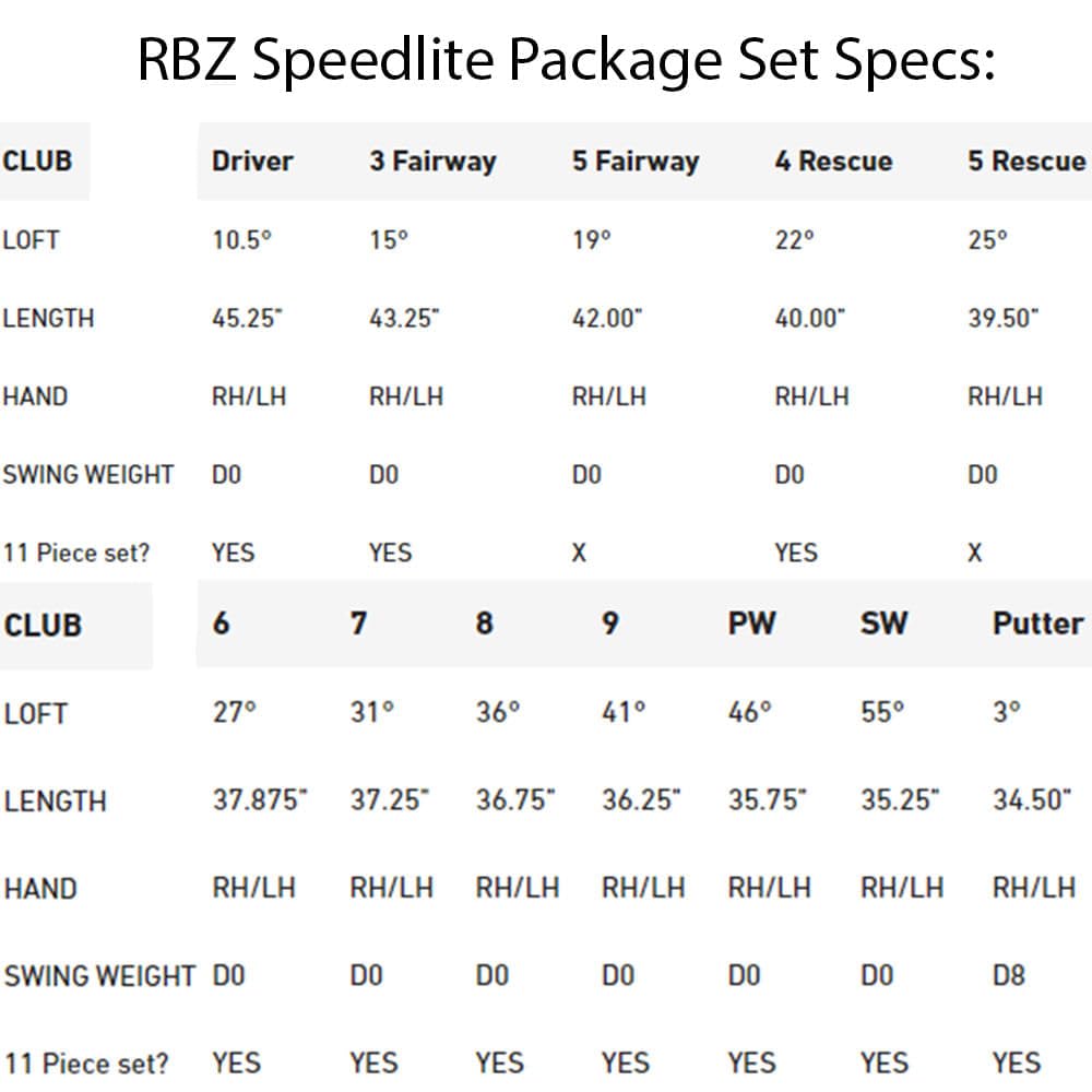 TaylorMade Golf RBZ Speedlite 11 Piece Set Mens Right Hand Steel Regular