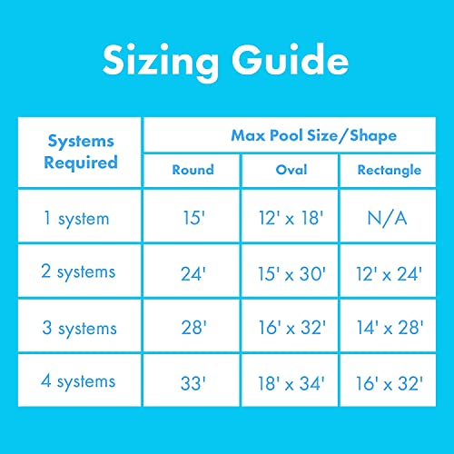 SunHeater Solar Heater, Includes One 2’ x 20’ Panel (40 sq. ft.), 10-Year Warranty – Heating System for Aboveground Swimming Pools – Raises Water Temperature up to 15°F – S1220AG