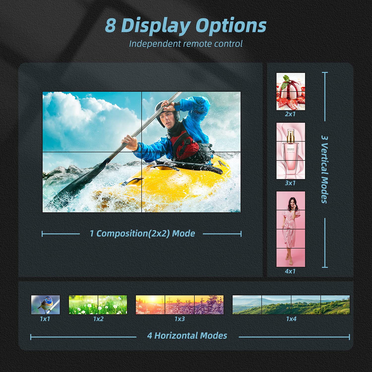 NIERBO 2x2 HDMI Video Wall Controller, 1080P@60HZ HD Display, 180 Degree Rotate, 8 Display Modes - 2x2, 1x2, 1x3, 1x4, 2x1, 3x1, 4x1, HDMI Input & Output
