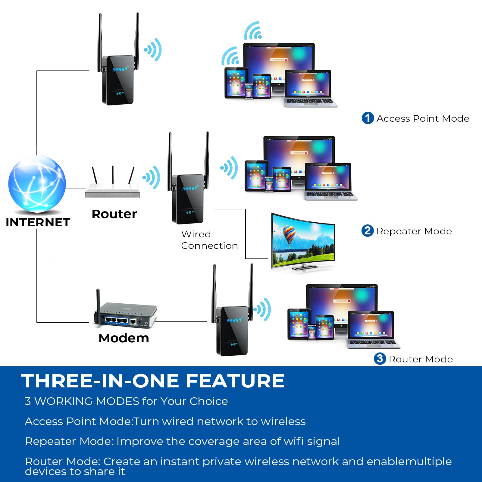 WiFi Range Extender Signal Booster for Home up to 9800sq.ft,3 Modes,1-Tap Setup,Wireless Internet Repeater and Signal Amplifier with WAN/LAN Port