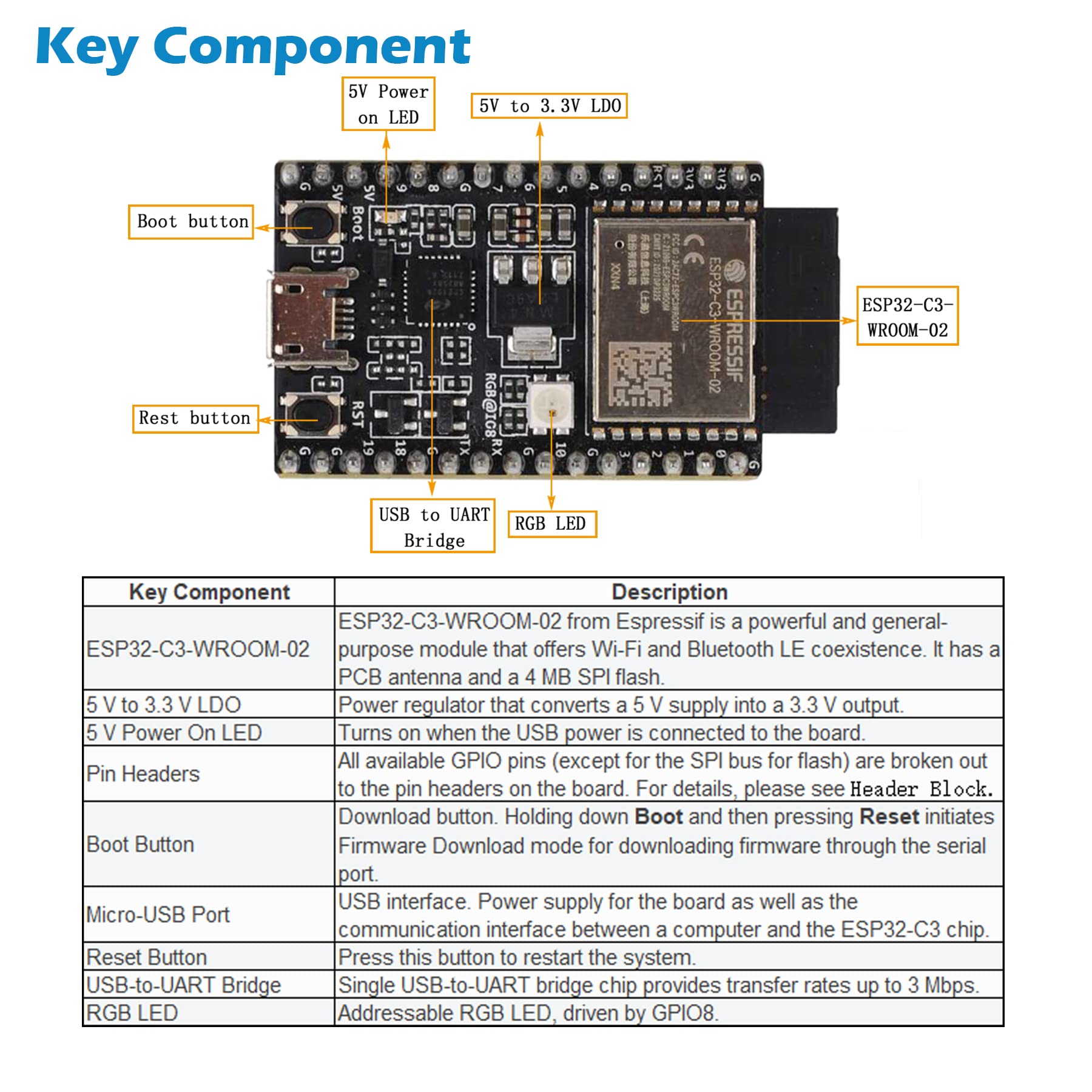 Wishiot Esp32-C3-Devkitc-02 Development Board with 4 Mb SPI Flash Entry-Level ESP32-C3-MINI-1 WiFi+BT LE Module