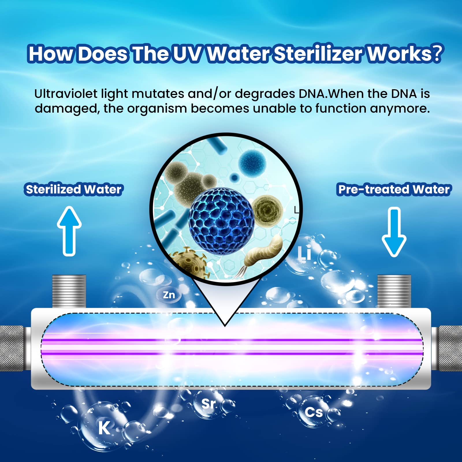 WIRELEL Water Purifier Filter for Whole House, Water Filter System 12 GPM 55W 110V + 3/4 Inch Inch MNTP