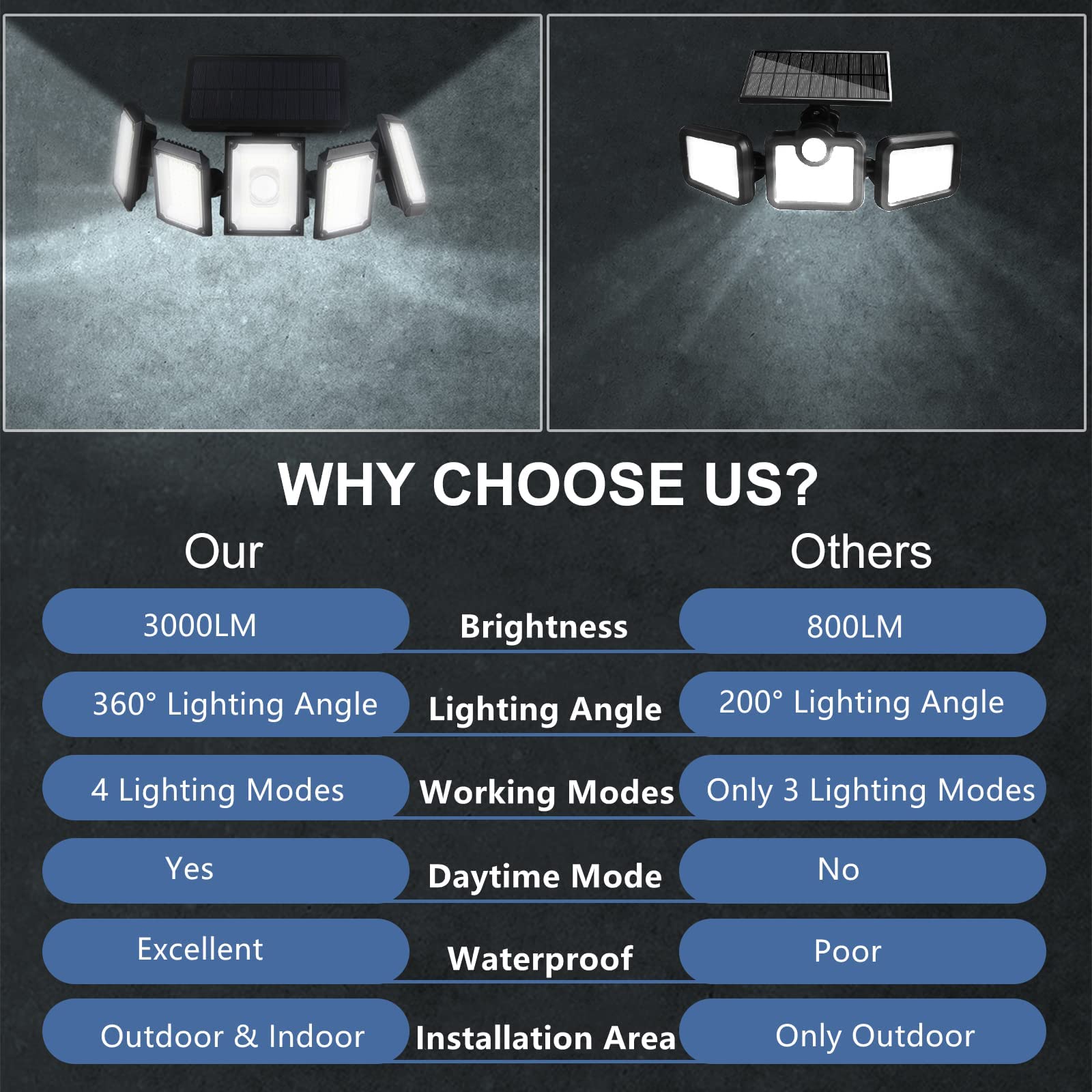 Solar Motion Lights Outdoor Indoor: LED Flood Light with 5 Heads Outside Security Lights Waterproof Solar Powered Light with 4 Lighting Mode - Solar Lighting for Inside House with Remote & Cord