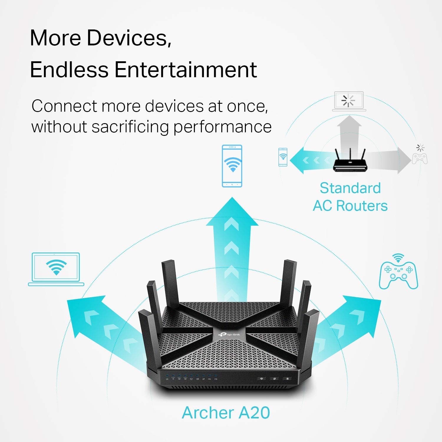 TP-Link AC4000 Tri-Band WiFi Router (Archer C4000) -MU-MIMO, VPN Server, 1.8GHz CPU, Gigabit Ports, Beamforming, Link Aggregation