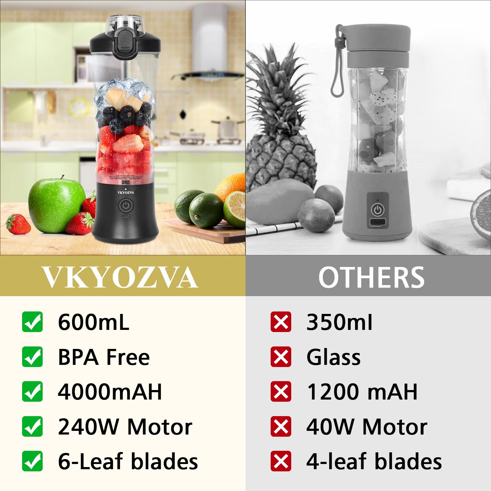 Portable Blender, VKYOZVA Personal Blender for Shakes and Smoothies, 20 OZ Mini Blender with 6 -leaf Sharper Blades, USB Rechargeable Blender Travel Lid with 2 Straws For Home, Kitchen, Office, Gym