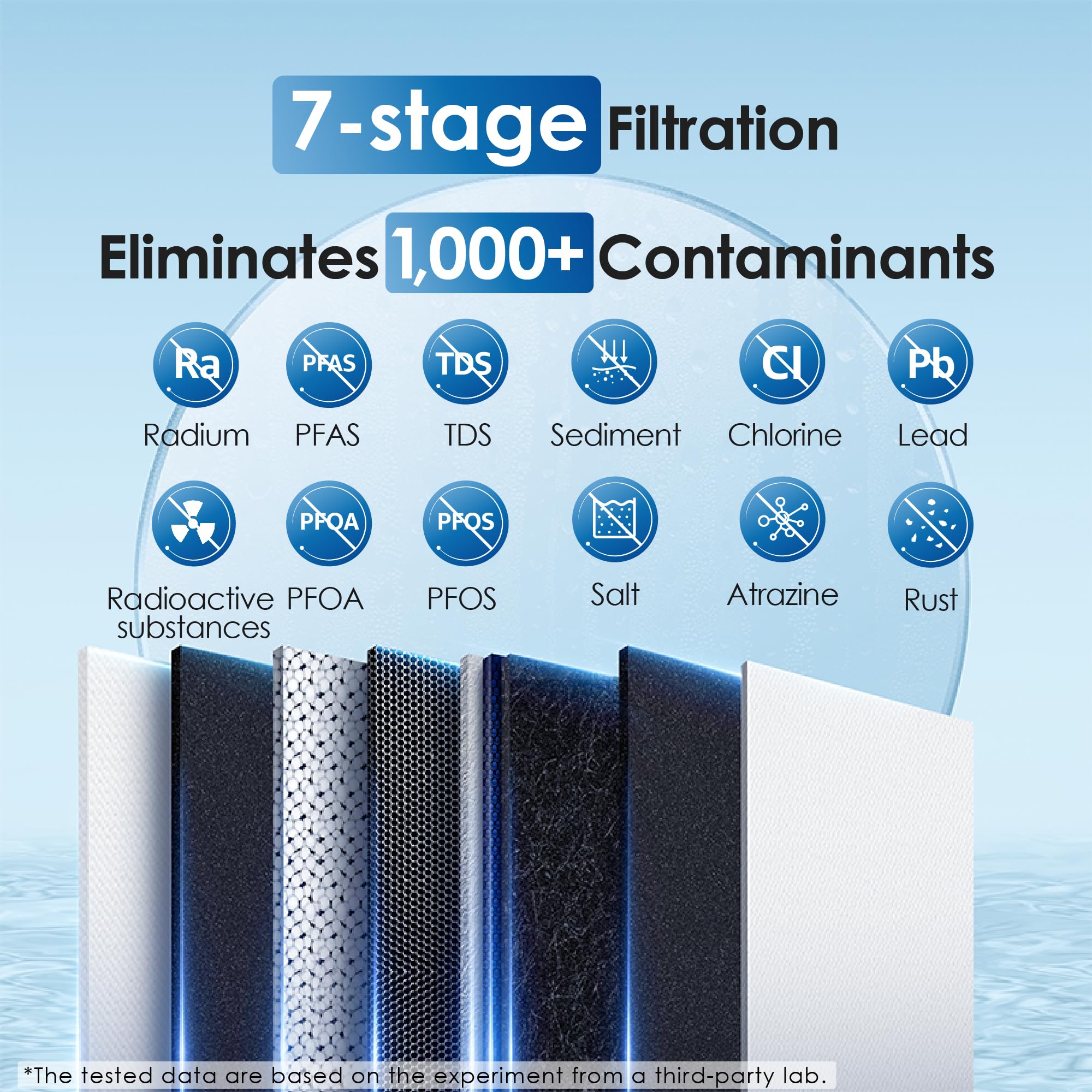 Waterdrop WD-G2MRO Filter, Replacement for WD-G2-W, WD-G2-B Reverse Osmosis System, 2-year Lifetime, Reduce PFAS