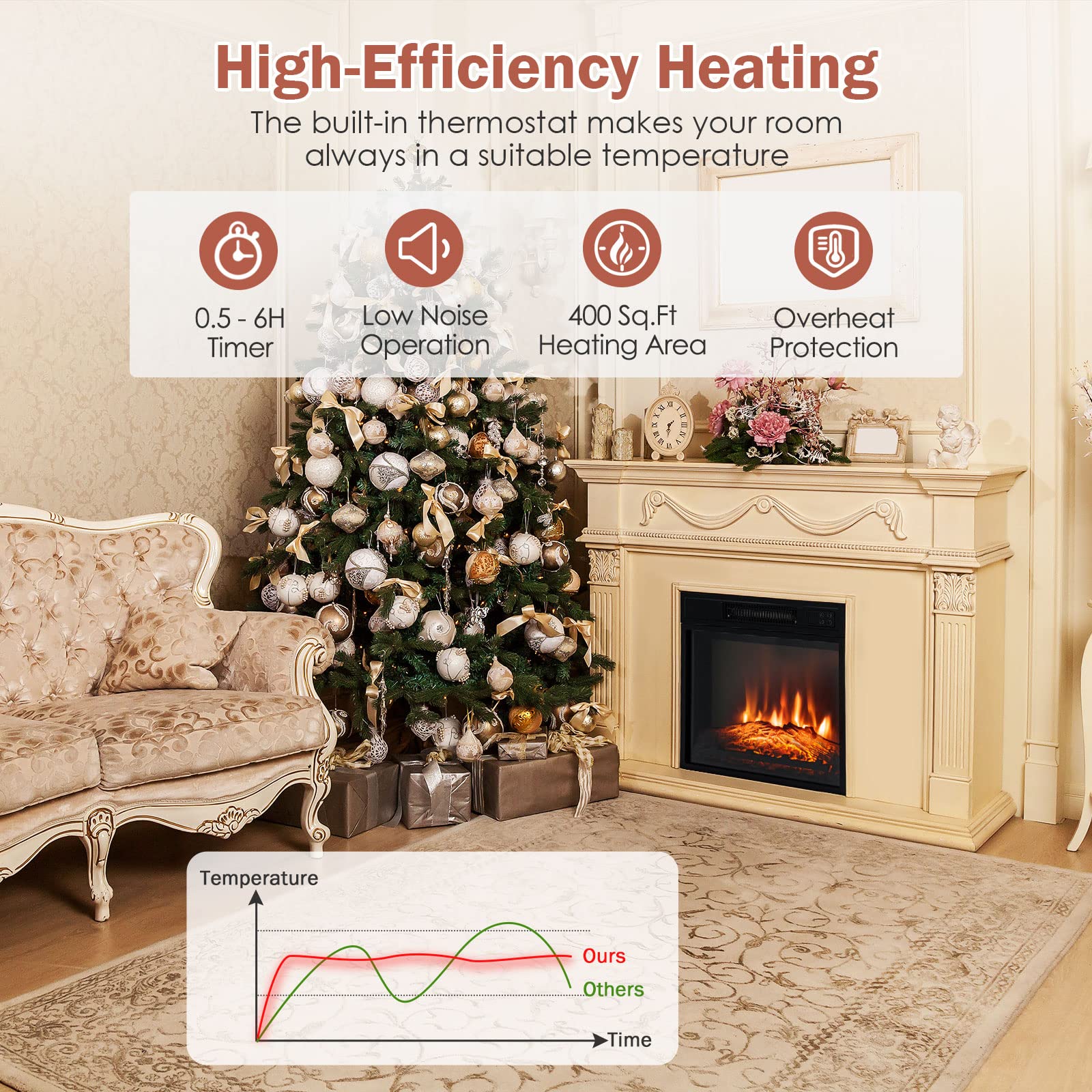 ORALNER Electric Fireplace Insert 18 Inch, Recessed Fireplace Heater with 3 LED Flame Effects, Remote Control & 6H Timer, Overheating Protection, Fireplace Insert for TV Stand, 1400W, Black