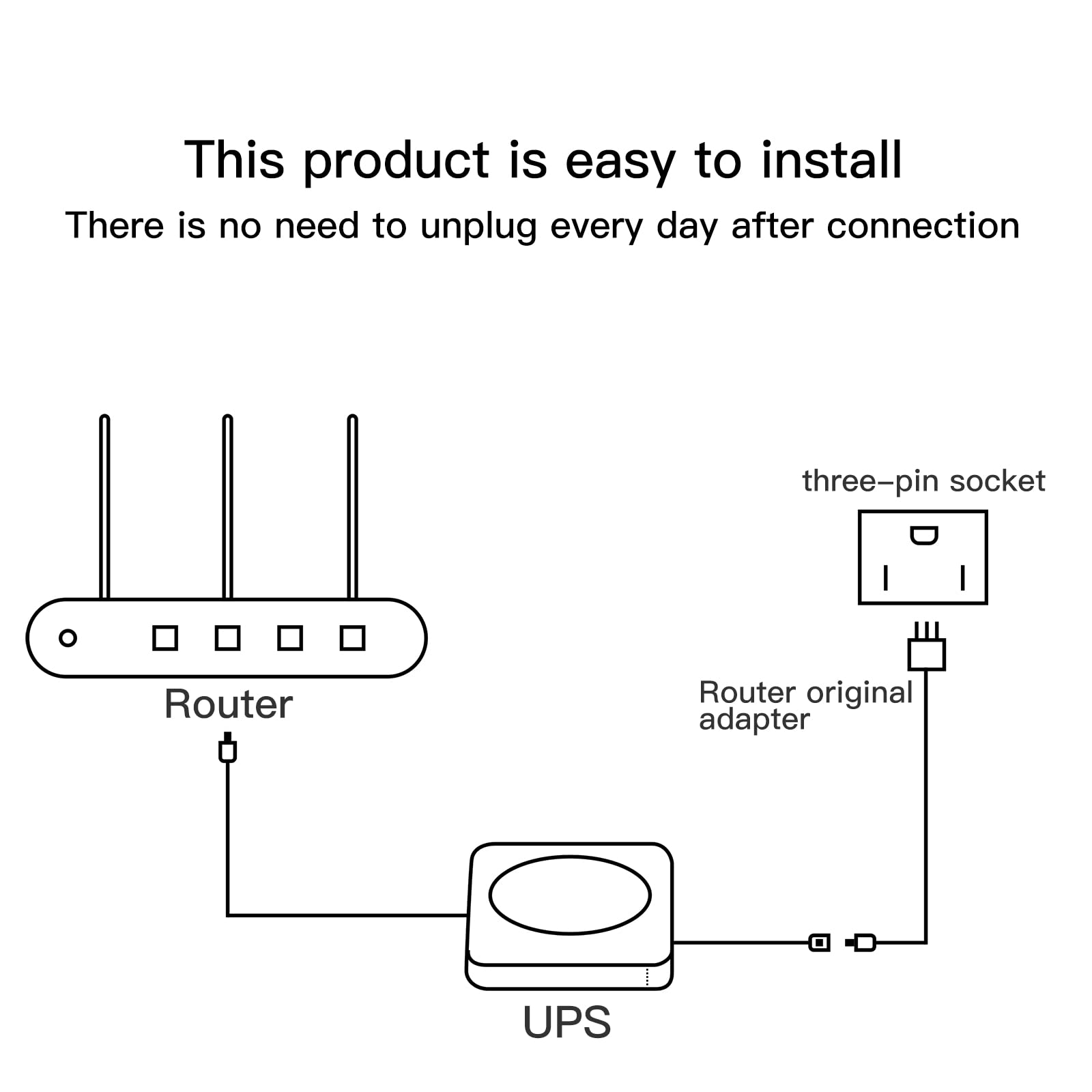 Mini UPS Battery Backup with 4 DC Output Interface, DC 12V/2A 9000mAh Home Router UPS, Rechargeable Battery Backup for LED Light Strip, CCTV Camera, Router, UPS Battery Backup & Surge Protaector