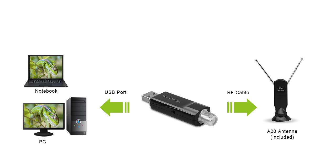 MyGica Hybrid USB TV Tuner, ATSC/Clear QAM HDTV for PC Laptop Windows10 and Android TV with Mini TV Antenna