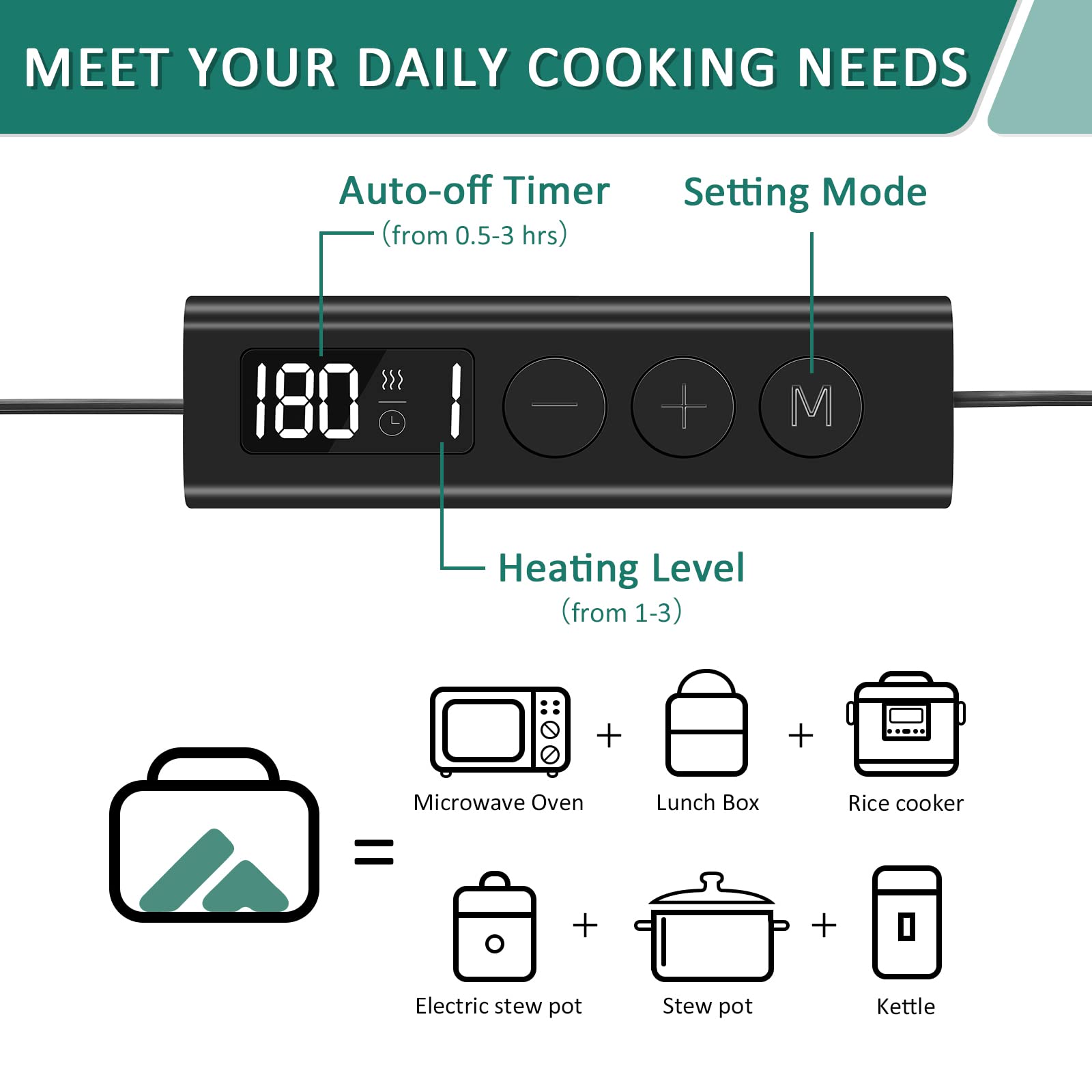 SabotHeat Smart Portable Oven for Car - 3 Adjustable Heat Levels & Timer Fast Heating Portable Food Warmer Lunch Box with for Reheating & Cooking, Lunch Box Warmer for Work, Trip, Camping
