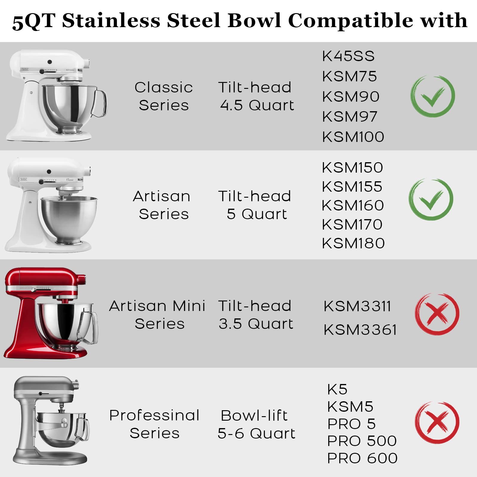 Stainless Steel Bowl Compatible with Kitchenaid Mixer 4.5/5QT,5 Quart Stainless Bowl for Kitchen Aid Mixing