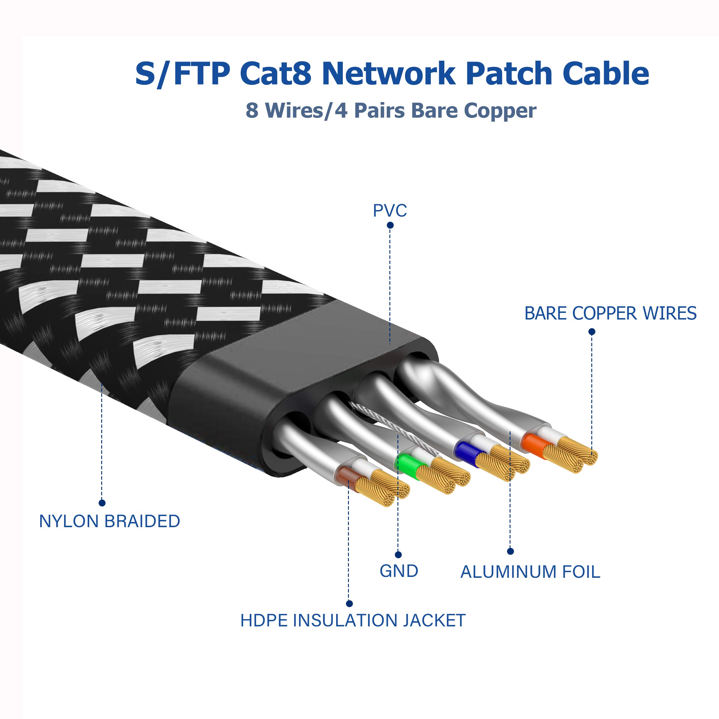 Orbram Cat 8 Ethernet Cable 15 ft, Nylon Braided High Speed Heavy Duty Network LAN Patch Cord, 40Gbps 2000Mhz SFTP RJ45 Flat Internet Cable Shielded in Wall, Indoor&Outdoor for Modem/Router/Gaming/PC