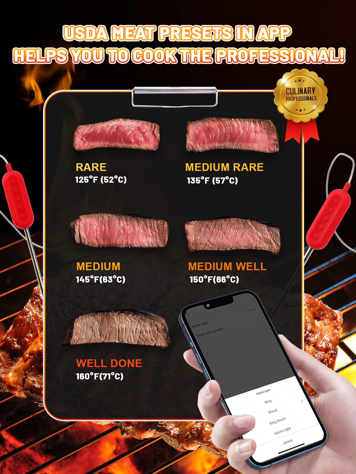 Sanwo WiFi Meat Thermometer with 2 Probes, Digital Wireless Instant Read Smart 2000mAH Rechargeable BBQ Grill Meat Thermometer with Timer, Alarm for Smoker, Oven, Grill, Roast, Kitchen Food Meat