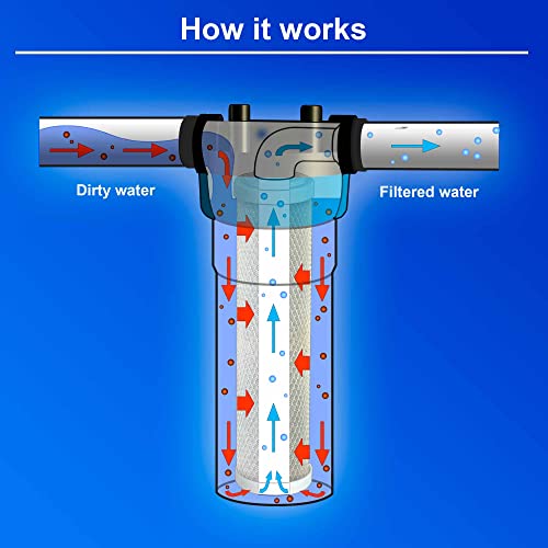 Standard Whole House Coconut Shell Carbon Block 5 Micron Water Filter 20” x 2.5” Fits 20” x 2.5” Housings. Remove Chlorine and Bad Odor. Compatible with C1-20, HX-CB-25-2010, F3WCB32 Pack of 6