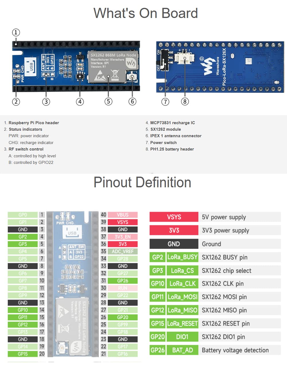 XYGStudy for Raspberry Pi Pico SX1262 LoRa Node Module Support LoRaWAN Protocol Choice of Frequency Band 915M (902~930MHz) (Pico-LoRa-SX1262-915M)
