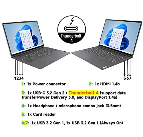 Lenovo Flex 5 16" 2-in-1 WQXGA (2560 x 1600) 16:10 Touchscreen Laptop, 10-Core i7-1255U, 400nits, 100% sRGB, Backlit KB, Wi-Fi 6, win11, Thunderbolt 4, w/HDMI (16GB RAM | 512GB PCIe SSD)