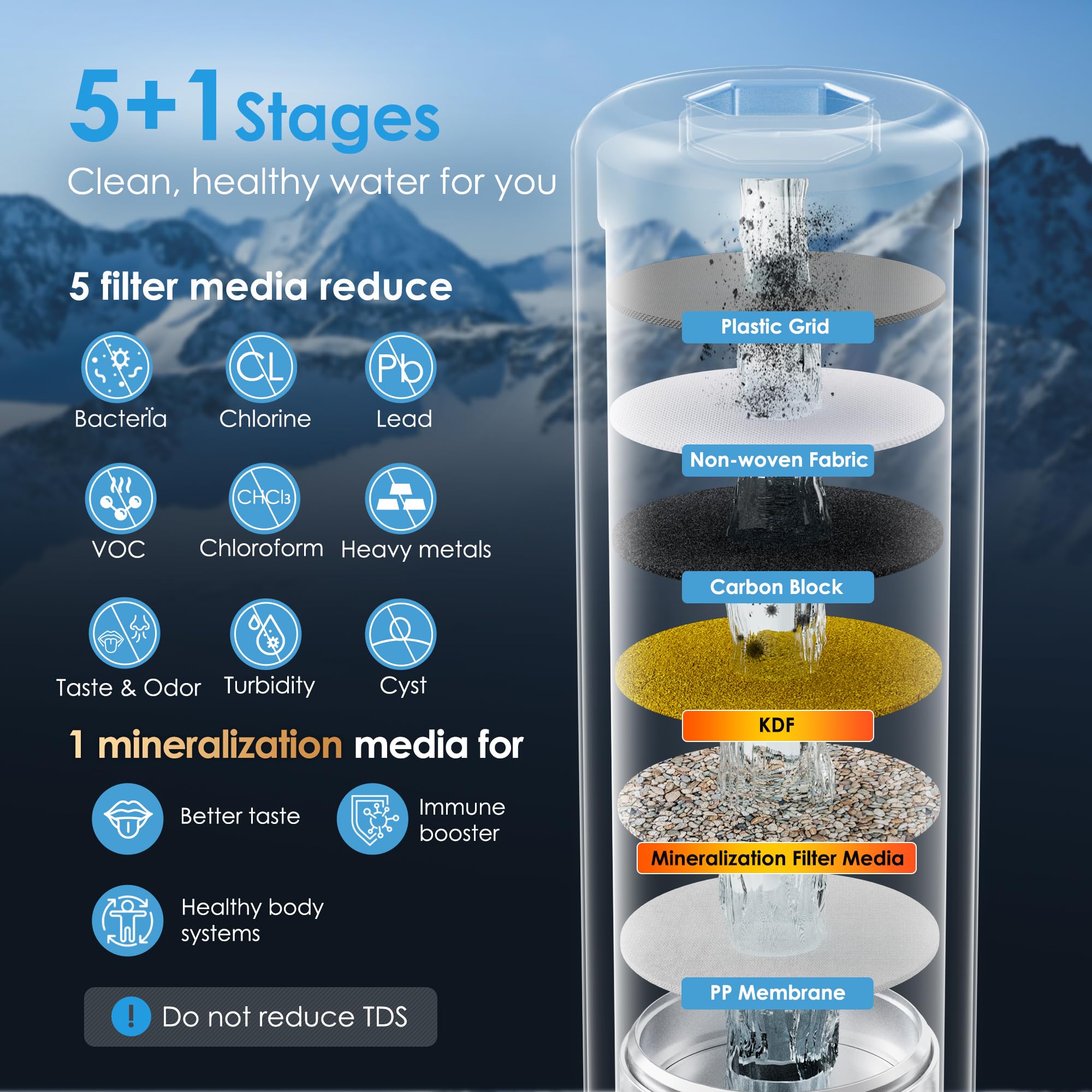 Waterdrop WD-10PP Under Sink Water Filter, Waterdrop TSA & TSB &TSB-CM 3-Stage Under Sink Water Filter System