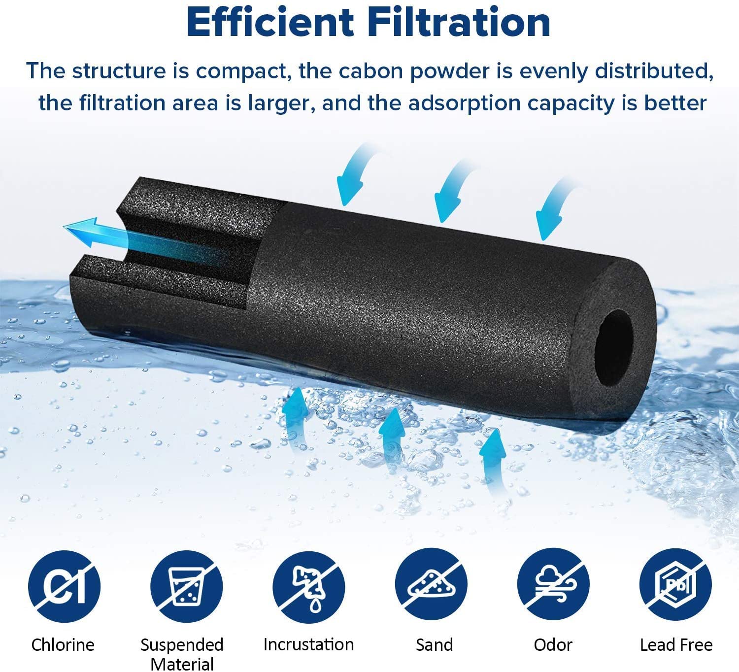 PerFit 3US-PF01 Under Sink Water Filter, Compatible with Advanced 3US-PF01, 3US-MAX-F01H, 3US-PF01H, Manitowoc K-00337, K-00338, K00337, K00338, Delta RP78702(2 Pack)