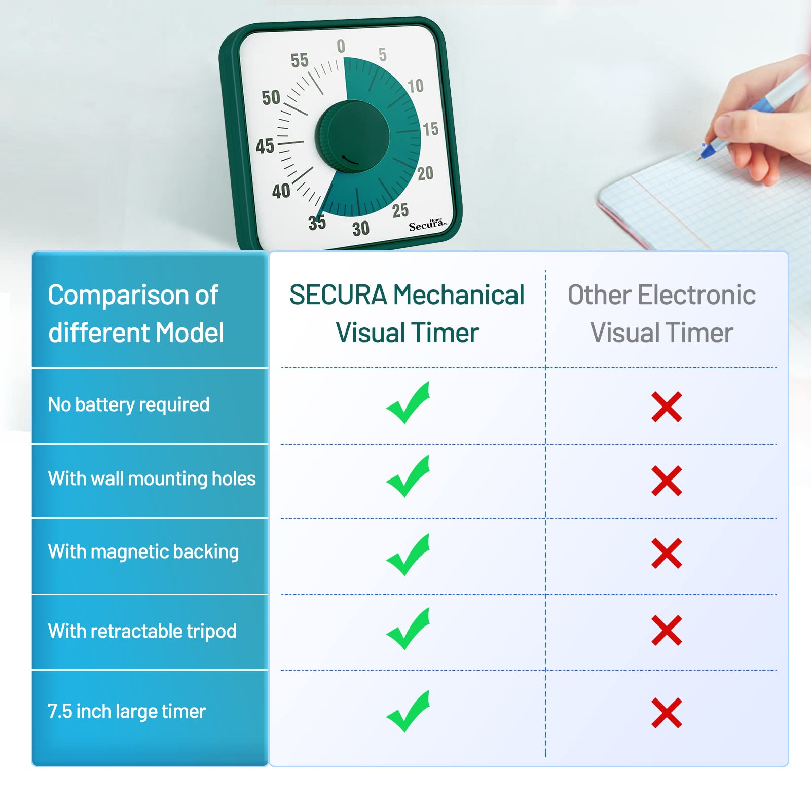 Secura Home 60-Minute Visual Timer, 7.5 Inch Oversize Countdown Timer Clock for Kids and Adults, Durable Mechanical Time Management Tool with Magnetic Backing (Dark Green)