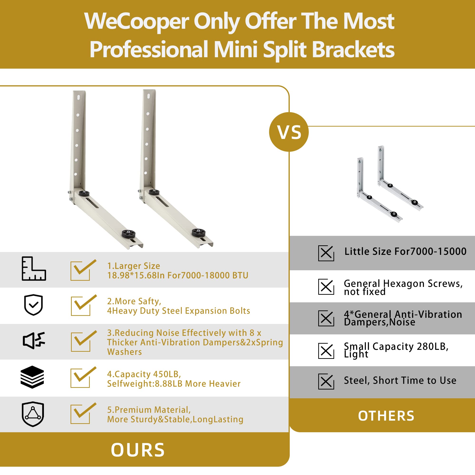 WeCooper Outdoor Split Air Conditioner Mount Bracket for 7000-18000BTU, Heavy-Duty Foldable Wall Mounting AC Bracket for Universal Ductless Mini Split Condensers Support up to 400LB