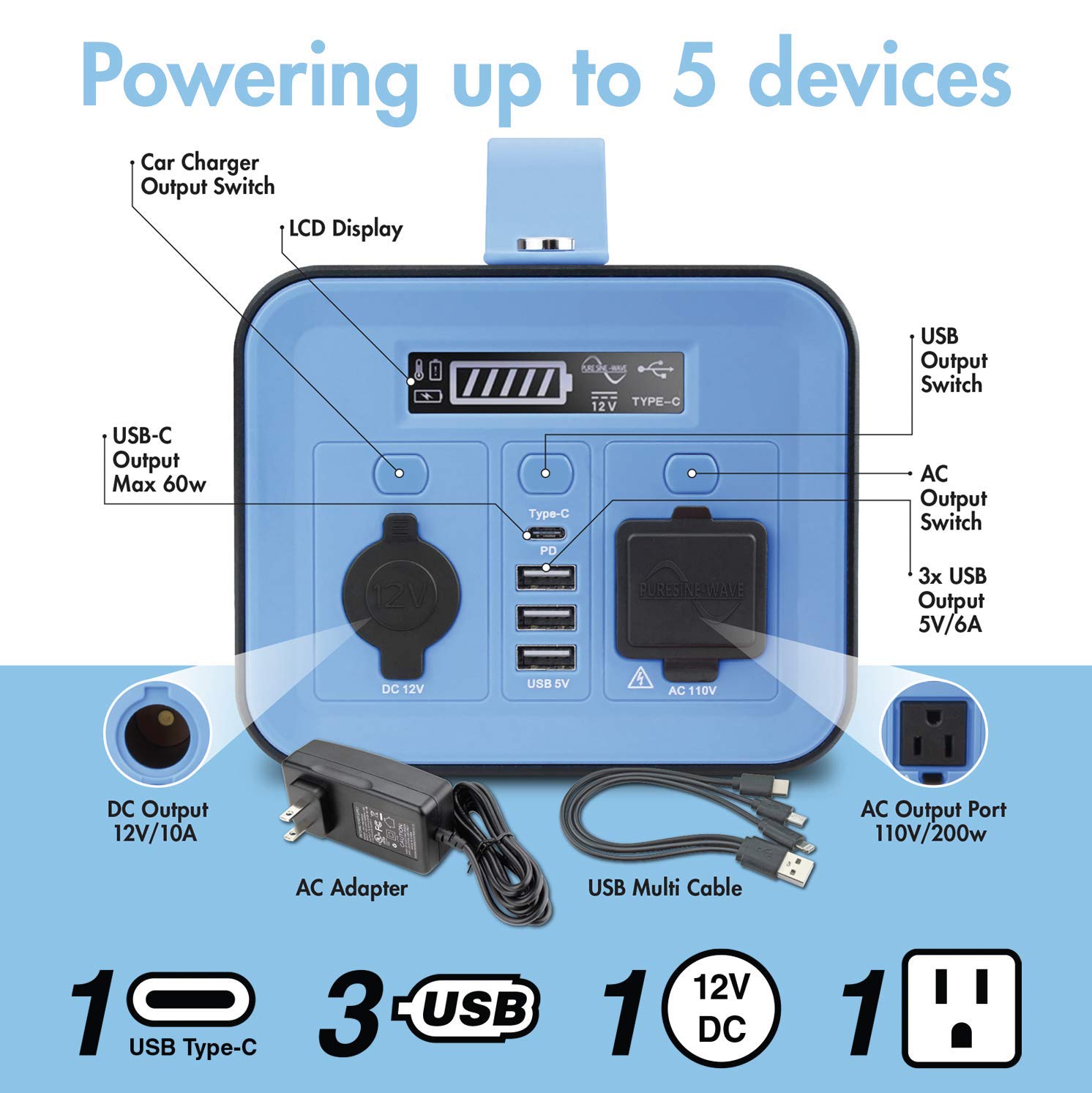 Powermax Portable Power Station 230Wh, Solar Powered Generator with Dual Fan Cooling, Backup Power Supply for Outdoor, Camping and Emergency
